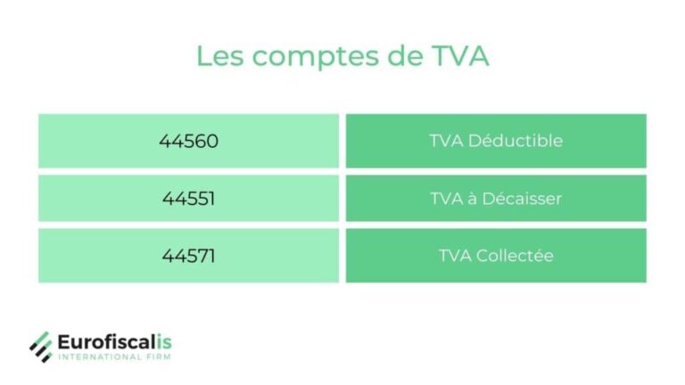 Calcul ht ttc : comment calculer le montant TTC