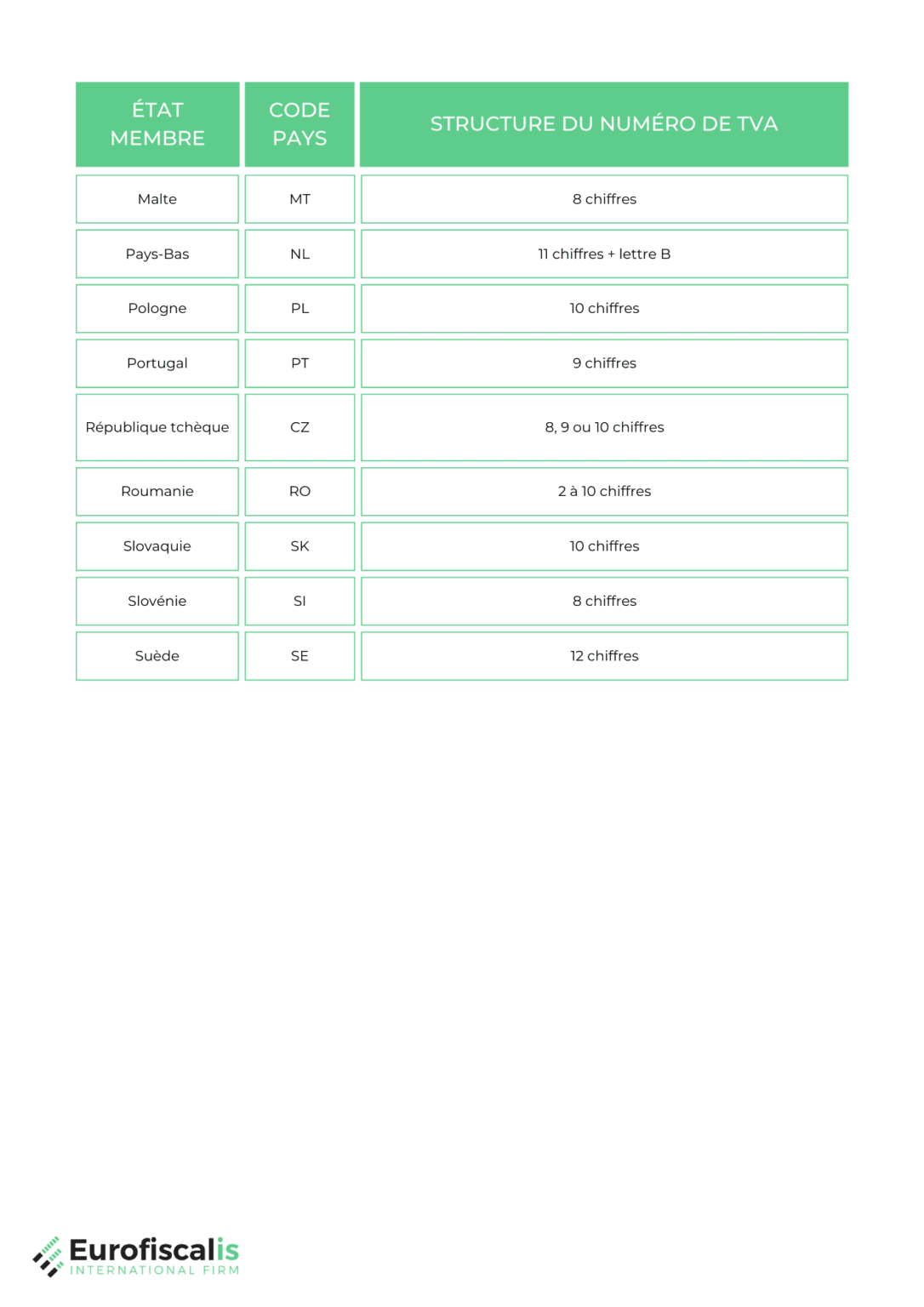 EU VAT number: how to check it? | Eurofiscalis