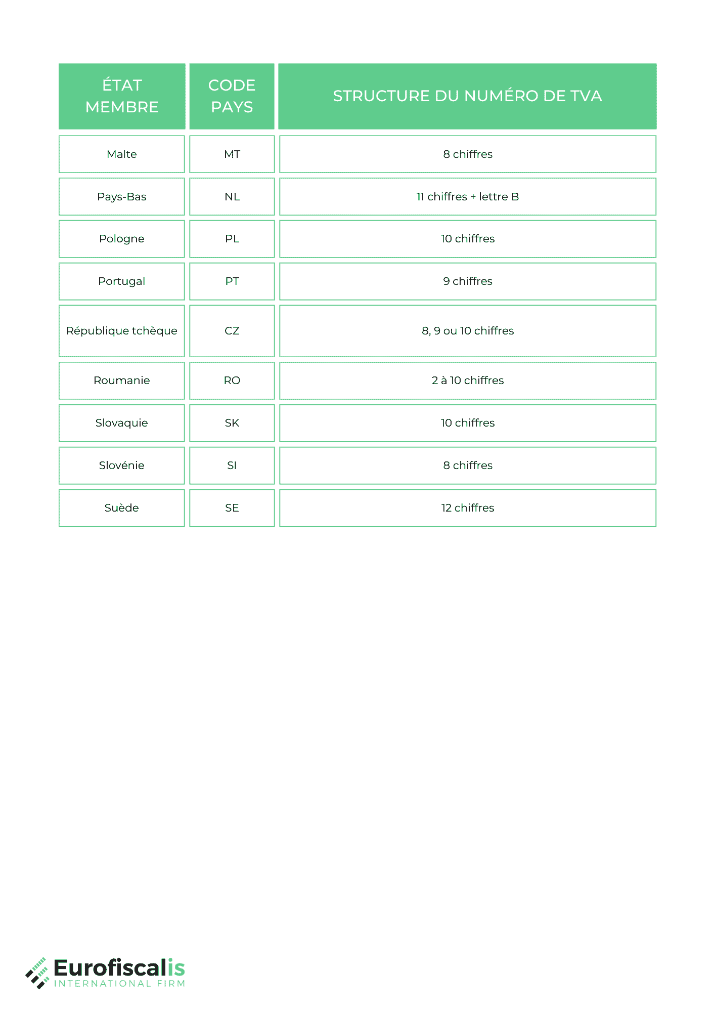 EU VAT number: how to check it? | Eurofiscalis