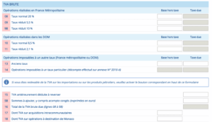 VAT in France: everything you need to know about French VAT