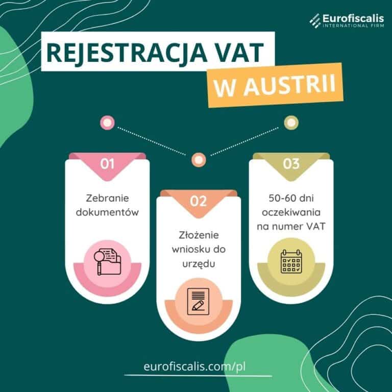 Podatek VAT Austria 2026 | Eurofiscalis | Rozliczamy VAT AT