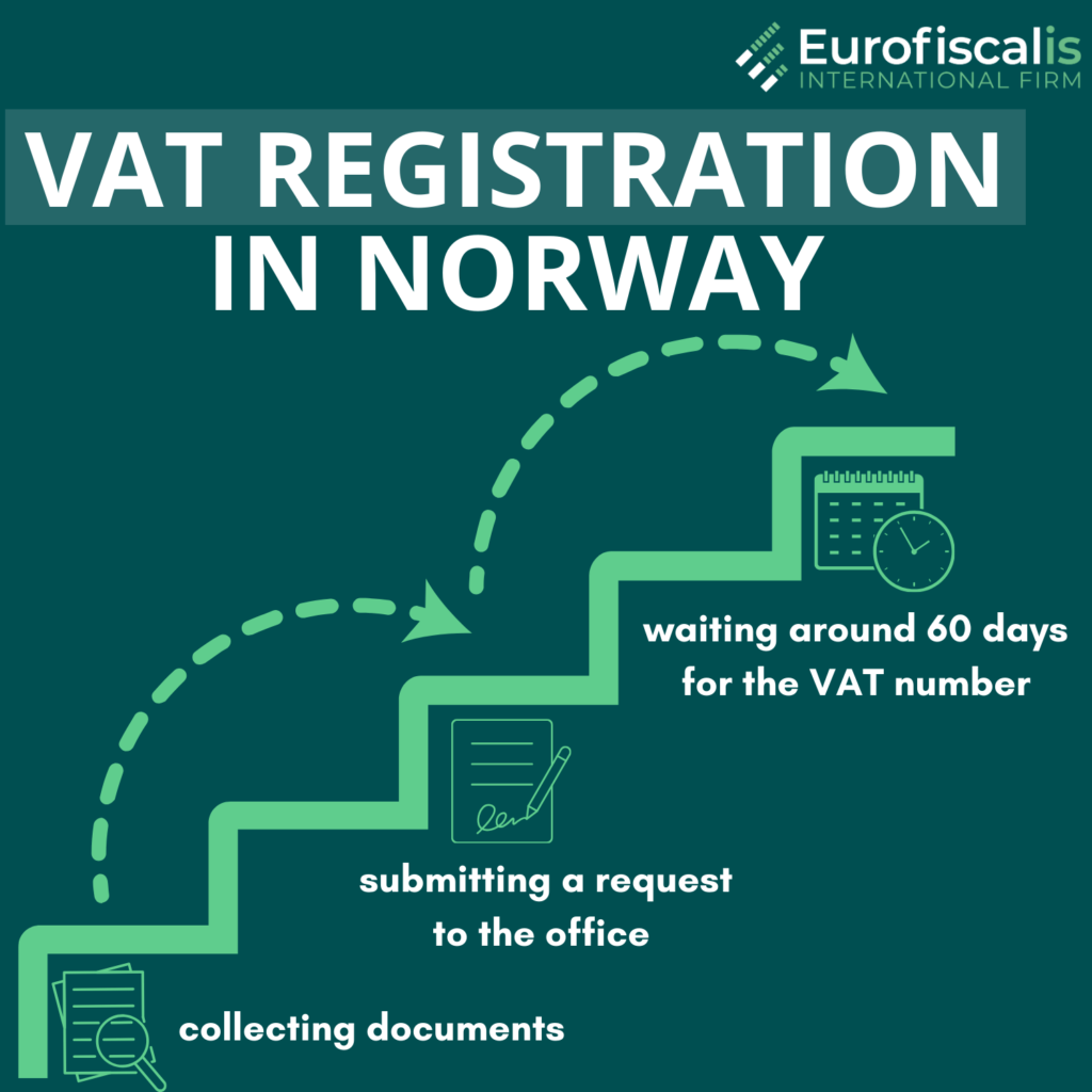 VAT in Norway: A Comprehensive Guide for Businesses