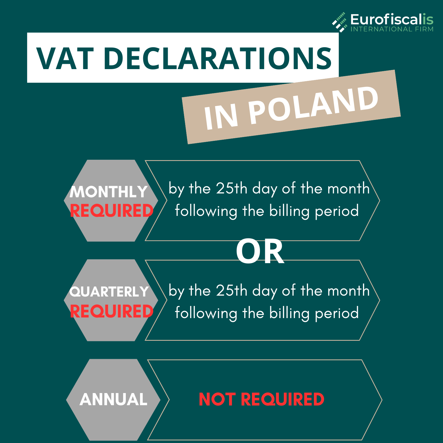 VAT in Poland: A Comprehensive Guide for Businesses