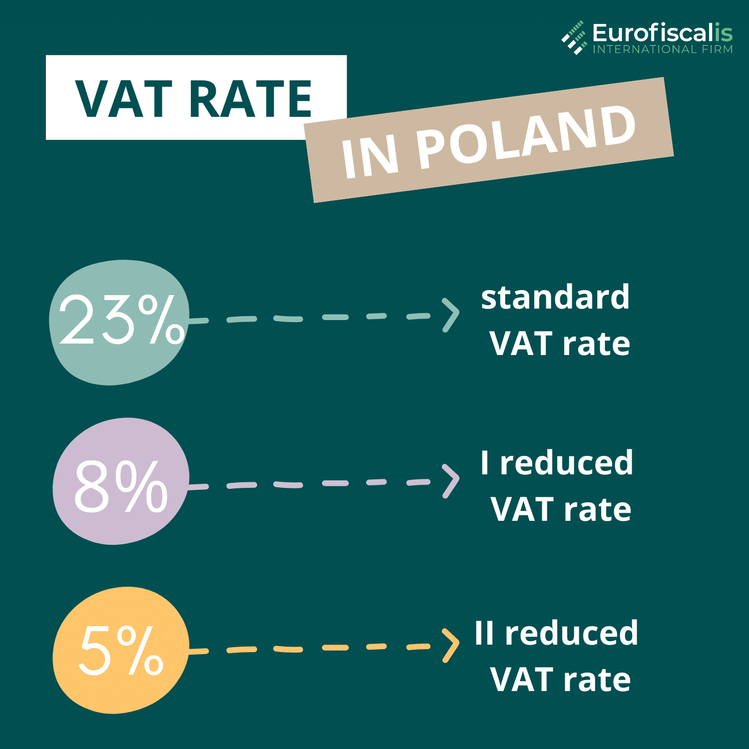 VAT in Poland: A Comprehensive Guide for Businesses