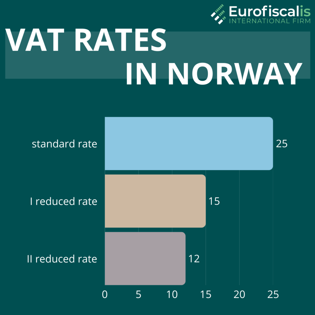 VAT in Norway: A Comprehensive Guide for Businesses