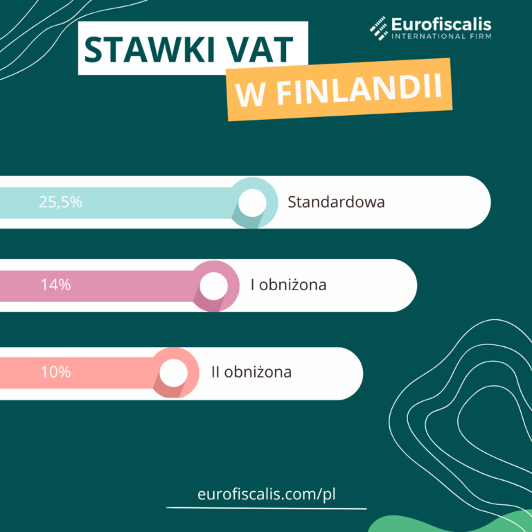 Podatek VAT Finlandia 2026 | Eurofiscalis | Rozliczamy VAT FI